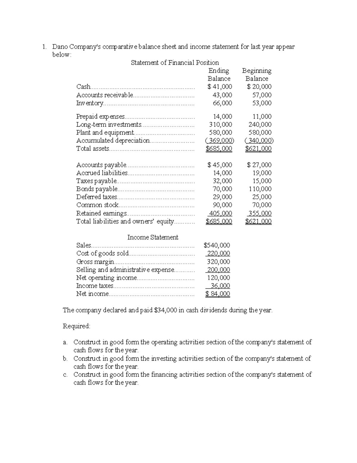 Dano Company - Cash Flow Statement Analysis and Construction - Studocu