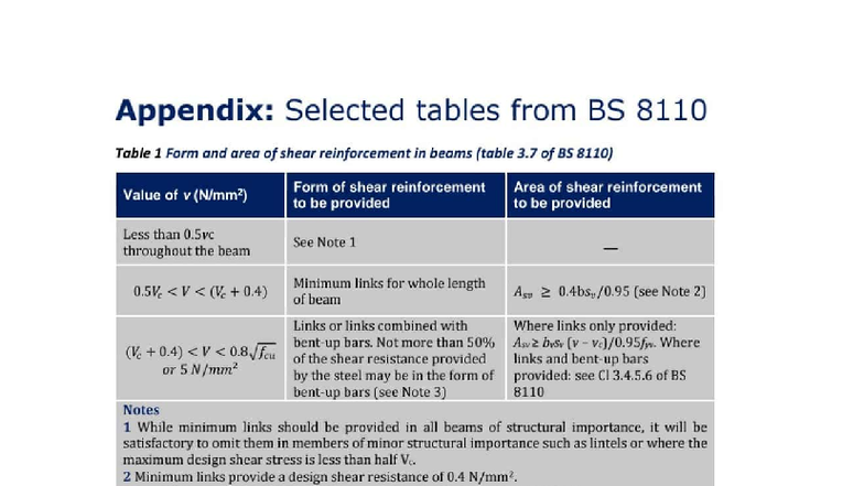 BS 8110 Reference Tables: Shear Reinforcement and Design Data - Studocu