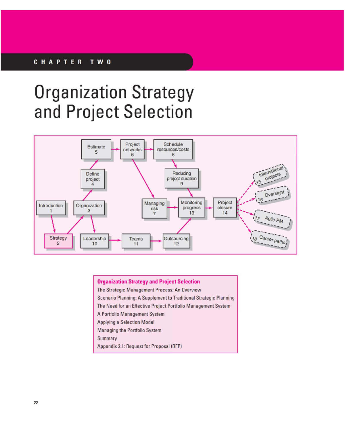 Project management 5th edition Chap 2 - Studocu