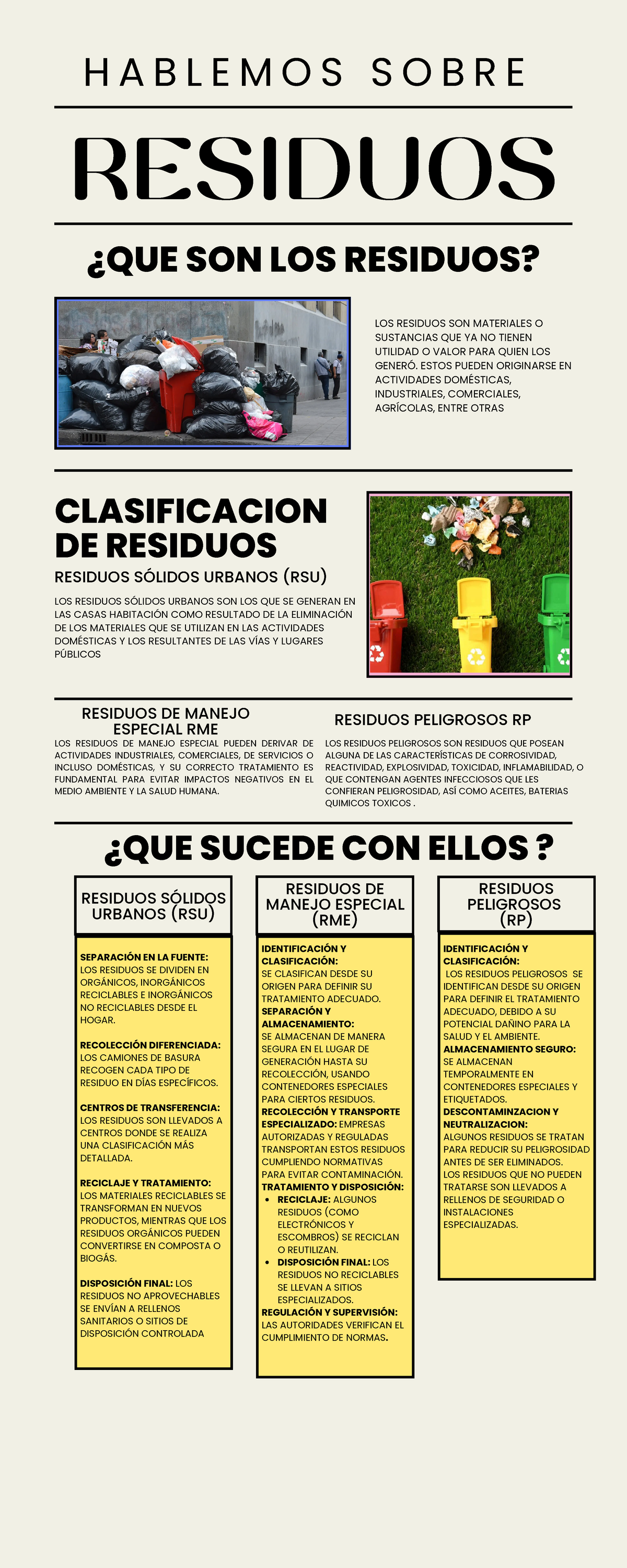 Infografia manejo de residuos - RESIDUOS SEPARACIÓN EN LA FUENTE: LOS RESIDUOS SE DIVIDEN EN ...