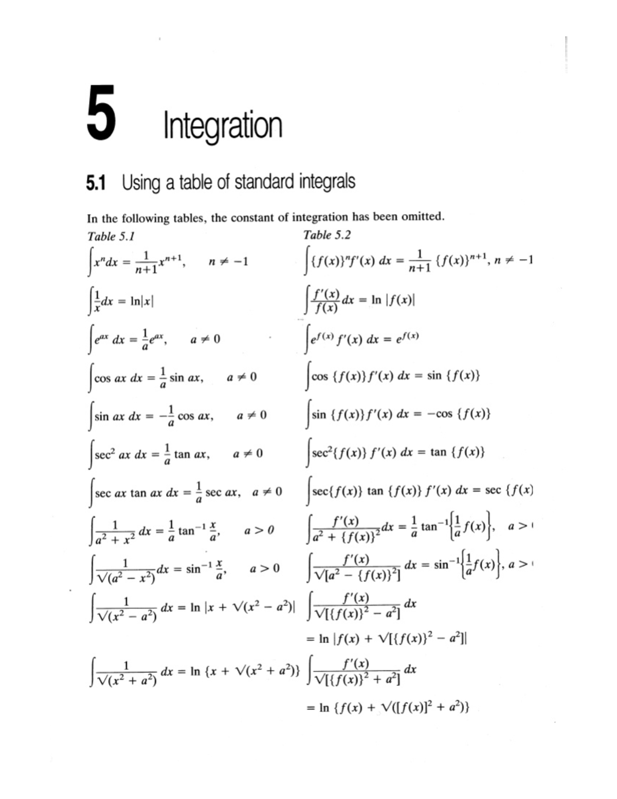 Integration Practice Questions (MAT 5) - Standard Integrals and ...
