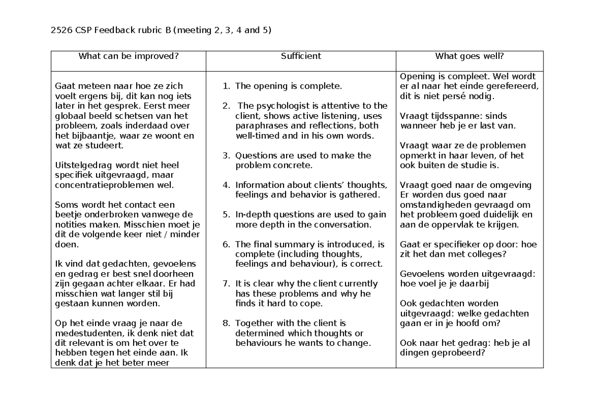 2526 CSP Feedback Rubric B4: Improvement Insights from Meetings 2-5 ...