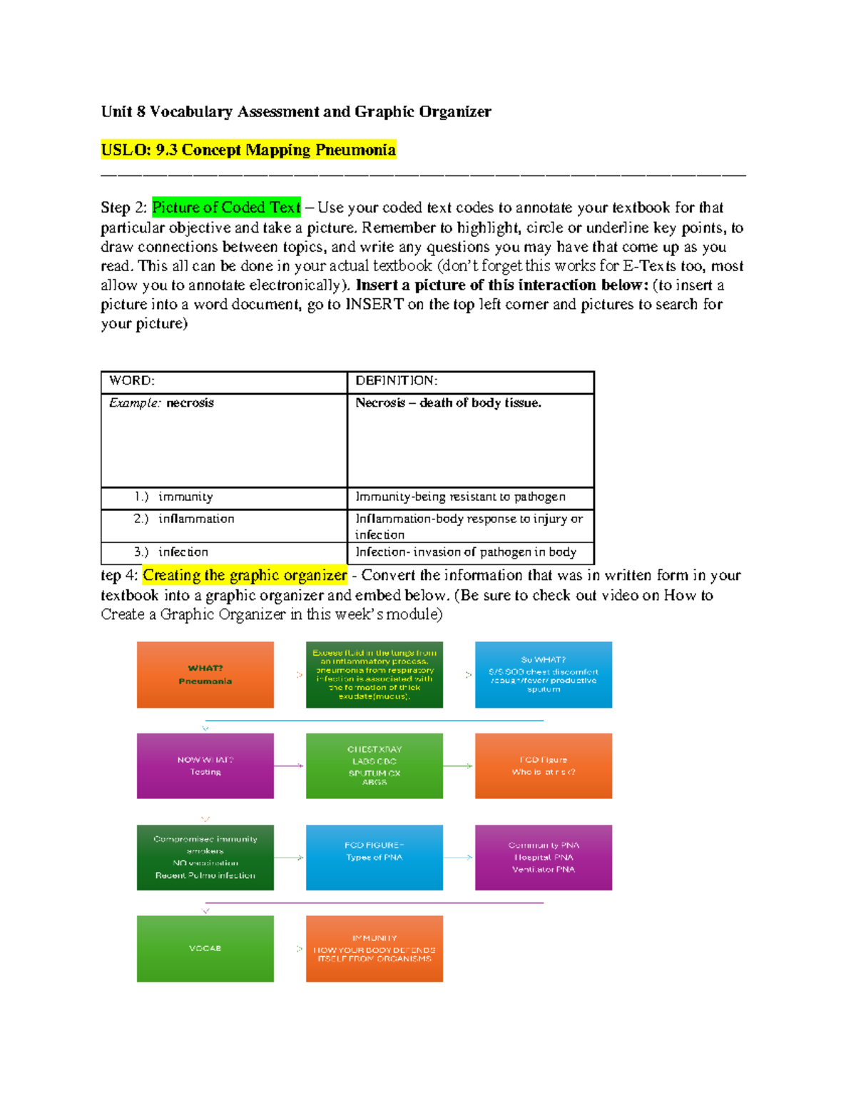 Graphic organizer vocab medical - Unit 8 Vocabulary Assessment and ...