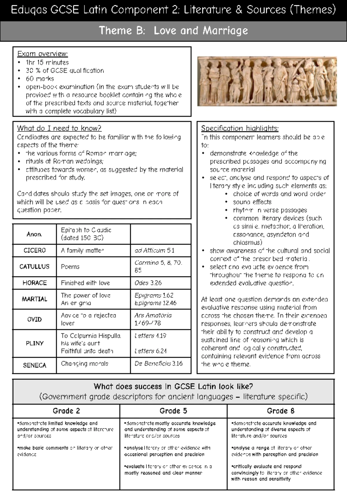 Latin Literature GCSE 2024: Themes of Love & Marriage Insights - Studocu