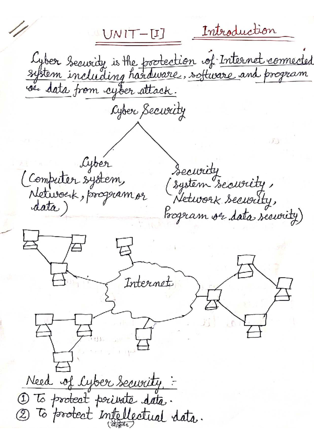 Cyber Security Overview: Key Concepts and Threats Analysis - Studocu