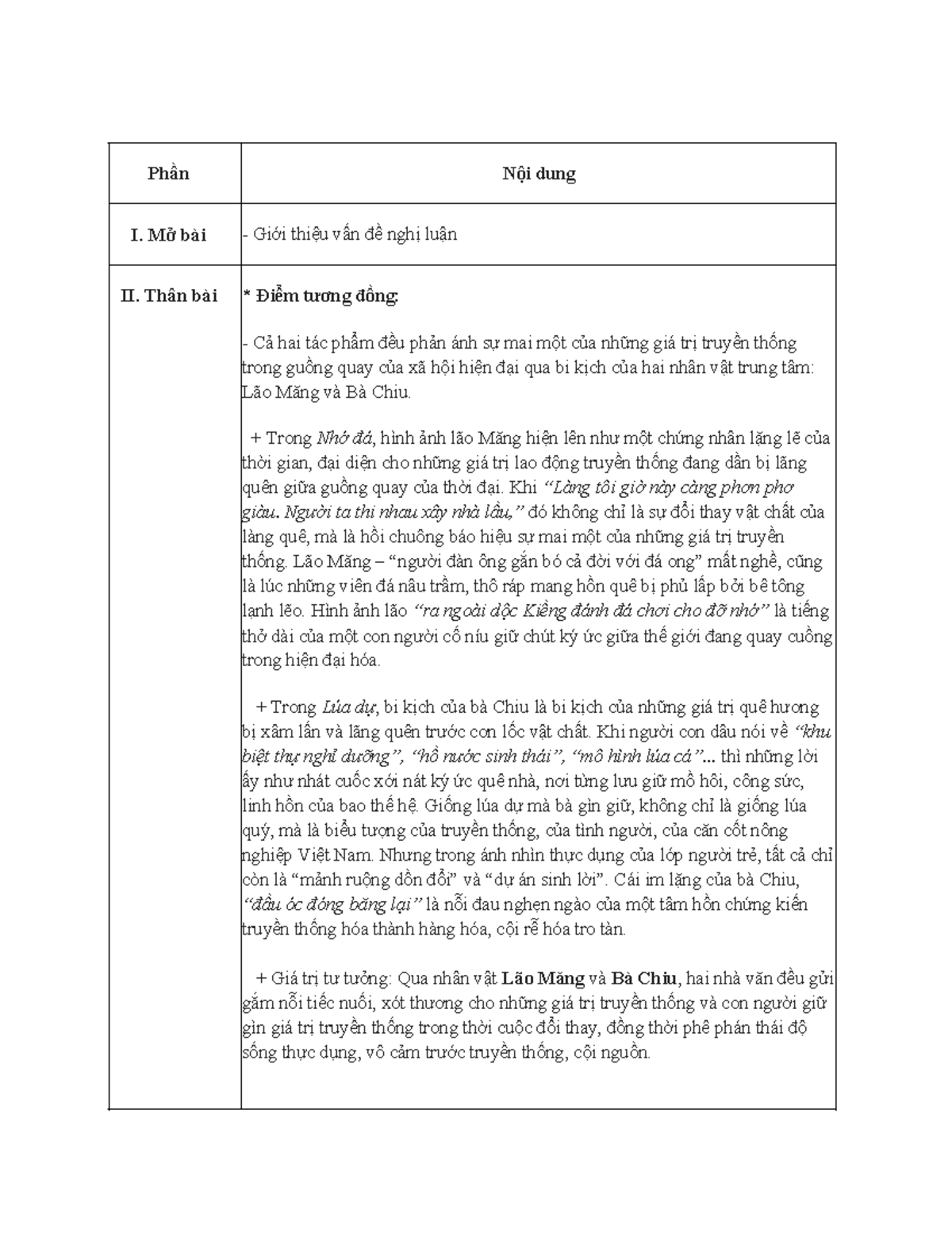 Đáp án so sánh 2 tác phẩm truyện: Nhớ đá & Lúa dự - Studocu