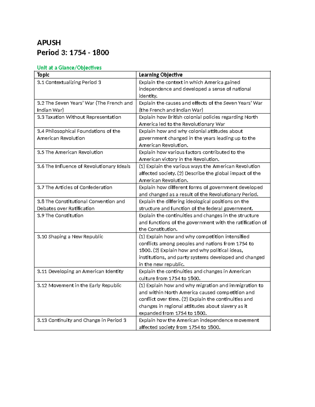 The Constitutional Convention & Early Republic Debates (APUSH 3.8-3.10 ...