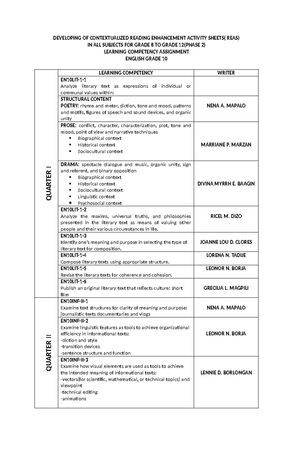 REAS-LC- Grade 10 Contextualized Reading Enhancement Activity Sheets - Studocu