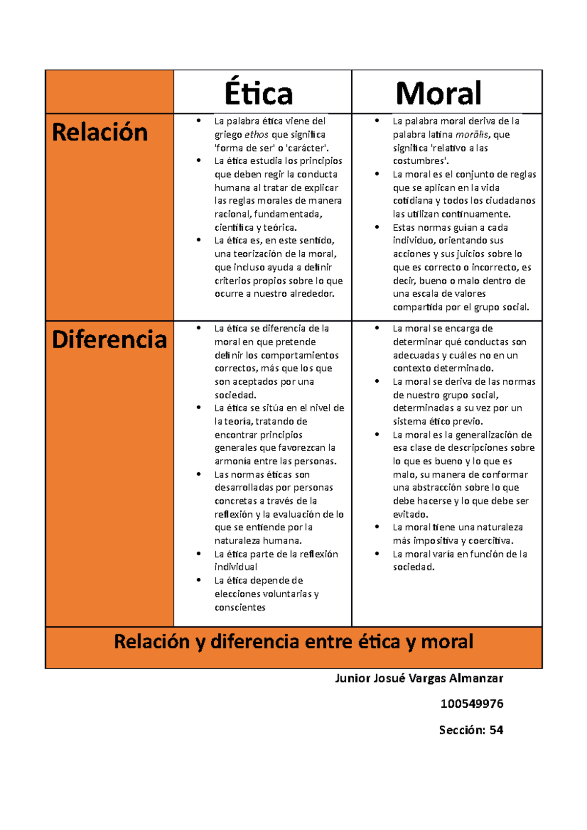 Cuadro Comparativo Entre Tica Y Moral Cuadro Comparativo Formación