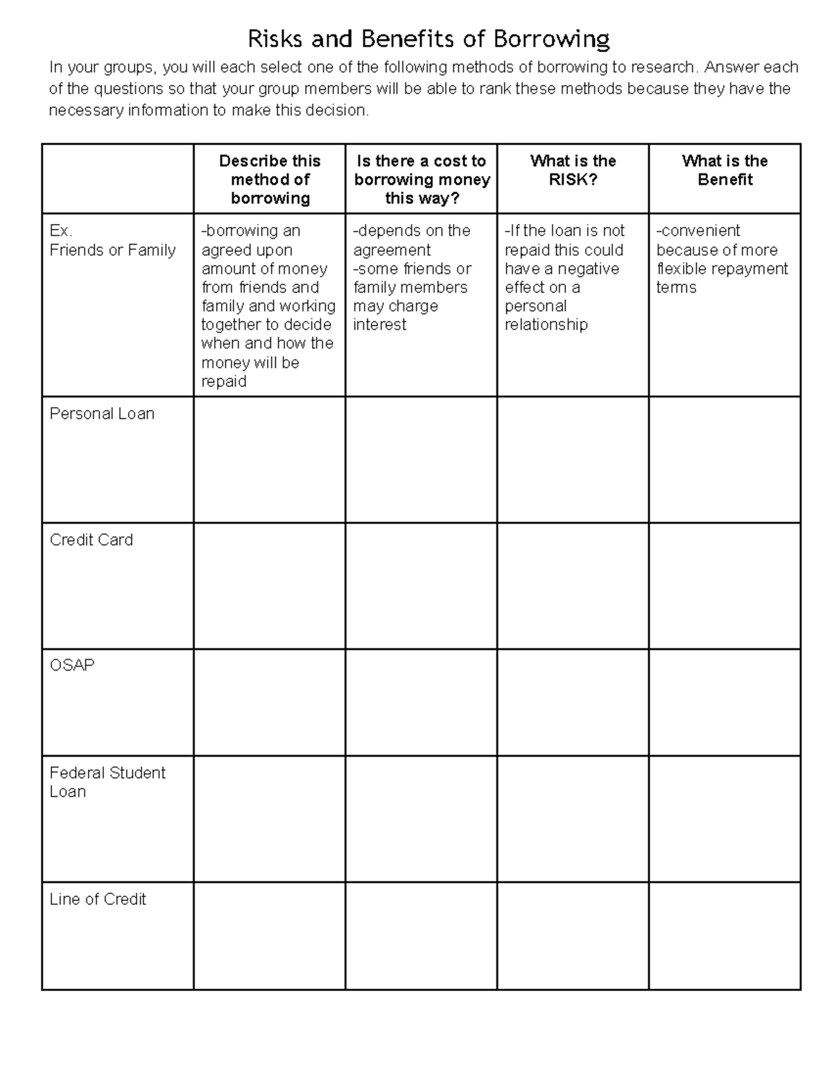 Risks and Benefits of Borrowing Methods - Final Exam Notes - Studocu