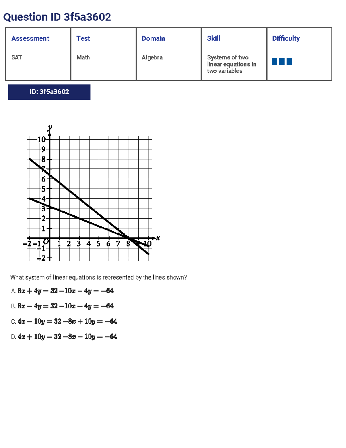 SAT Math Algebra Practice Questions - Assessment Test - Studocu