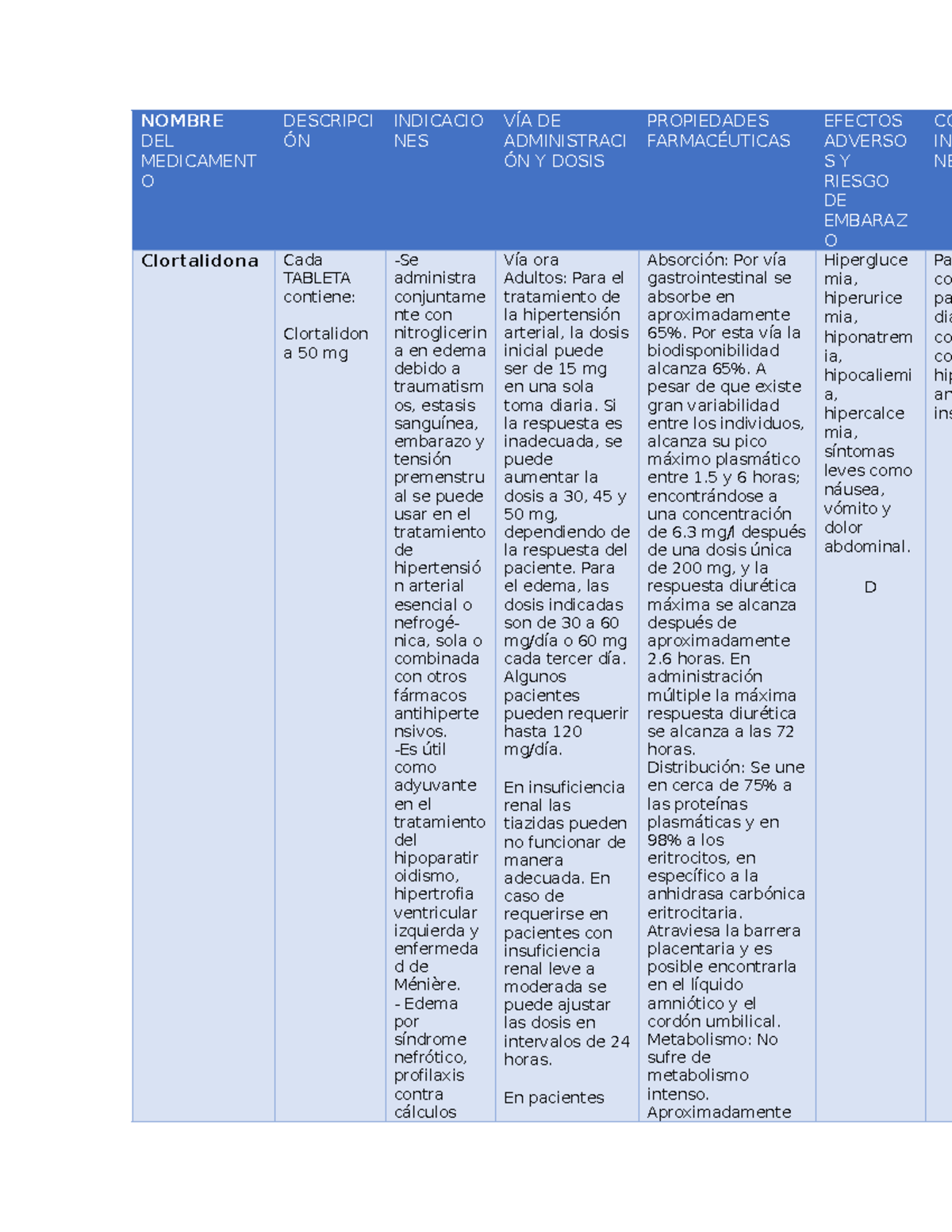 Cuadro Comparativo Diu - NOMBRE DEL MEDICAMENT O DESCRIPCI ÓN INDICACIO NES VÍA DE ADMINISTRACI ...
