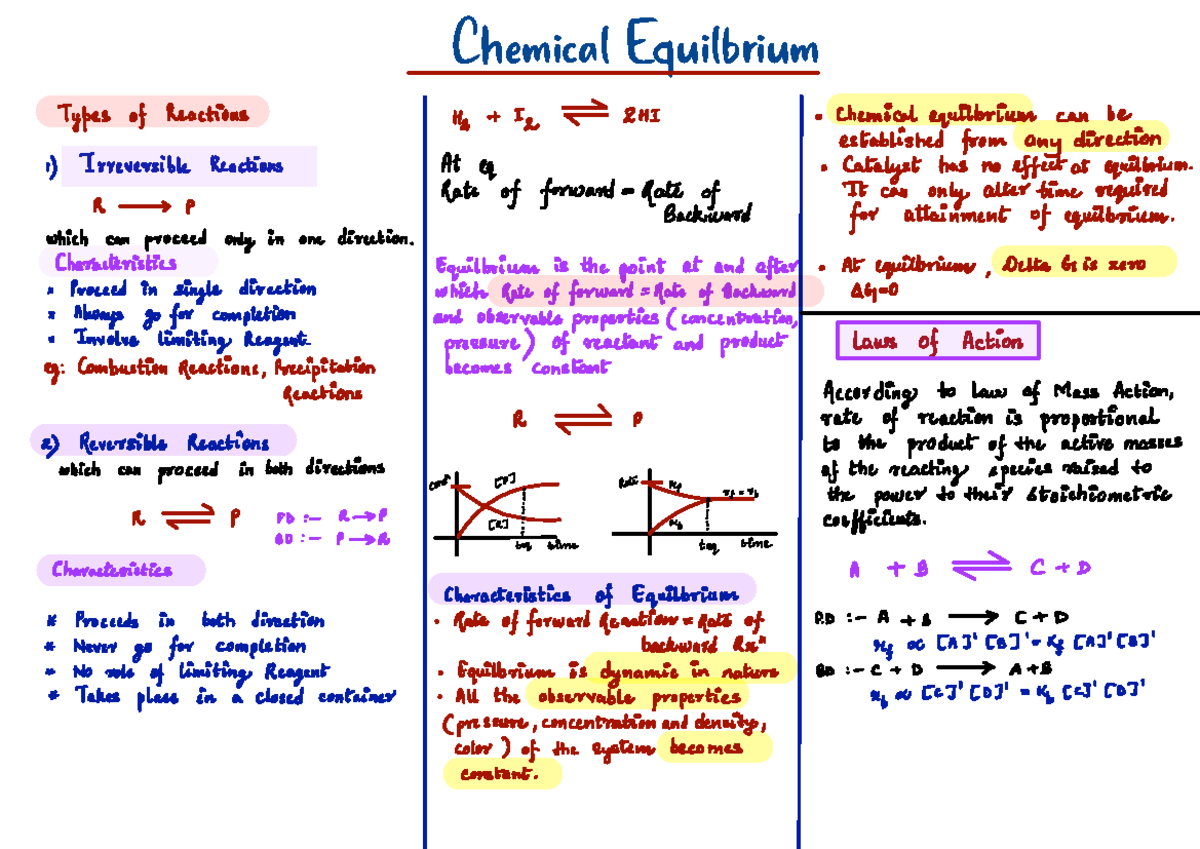 Chemical Equilibrium Short Notes (Chem 101) - Nitesh Devnani - Studocu