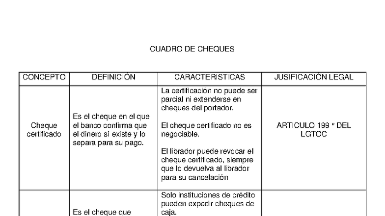 CUADRO DE CHEQUES: DEFINICIONES Y CARACTERÍSTICAS LEGALES - Studocu