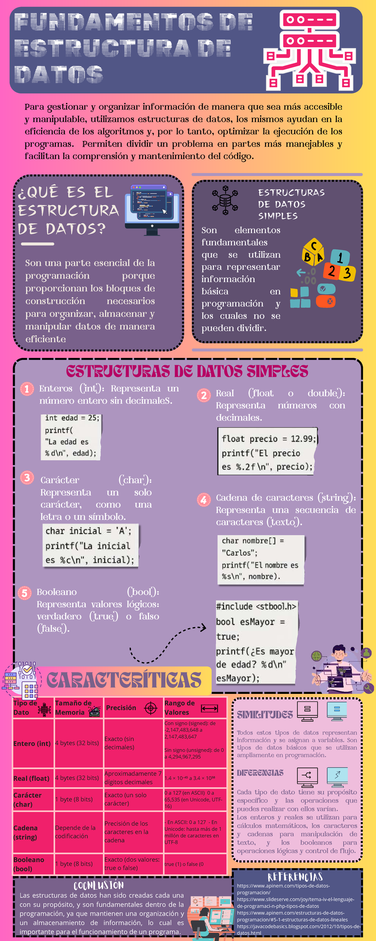 Estructuras de Datos Simples - Infografía Est. D en Programación - Studocu