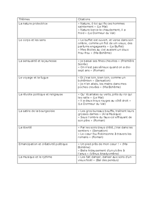 [Solved] comment trouver une problematique pour un commentaire compose ...