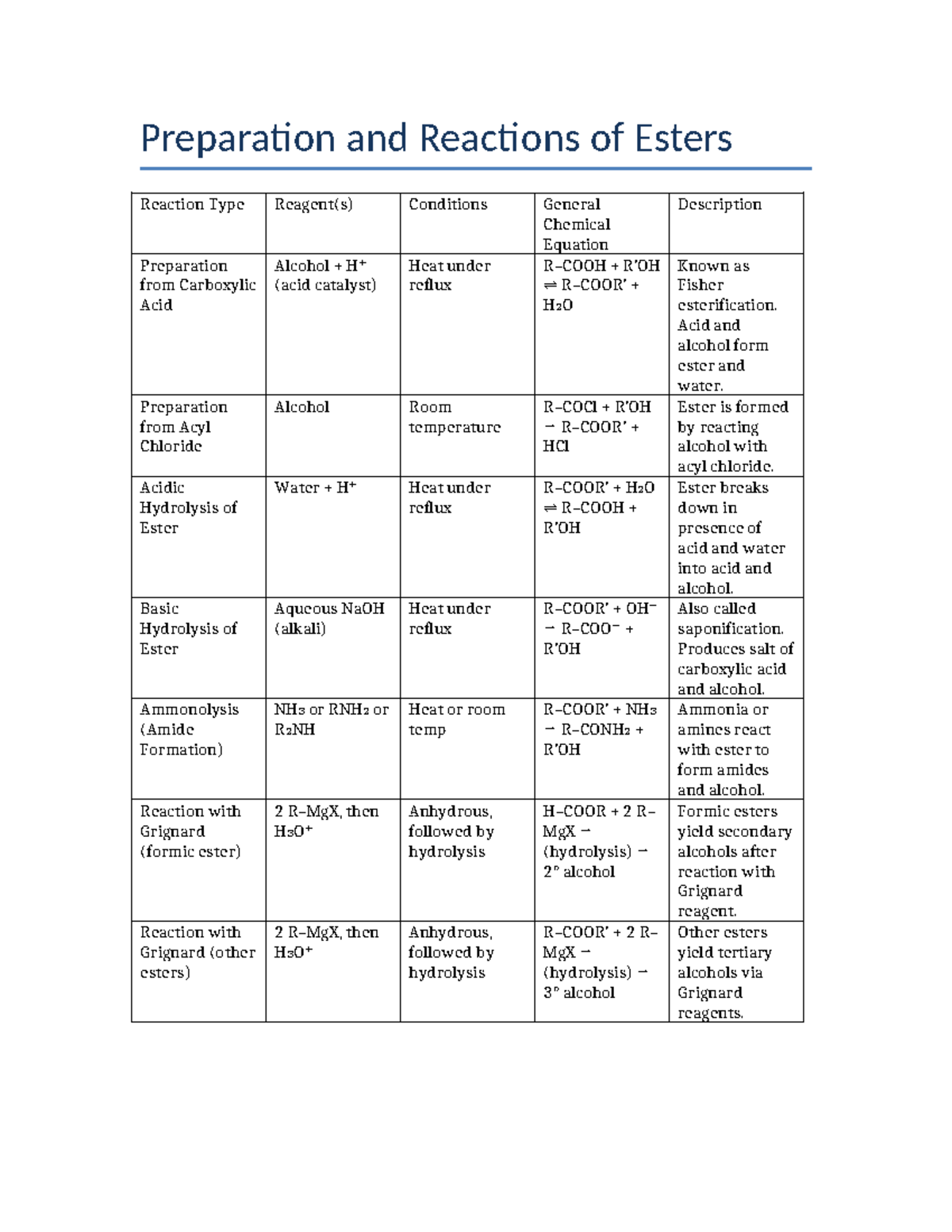 Esters Reactions Overview: Preparation & Hydrolysis Methods - Studocu