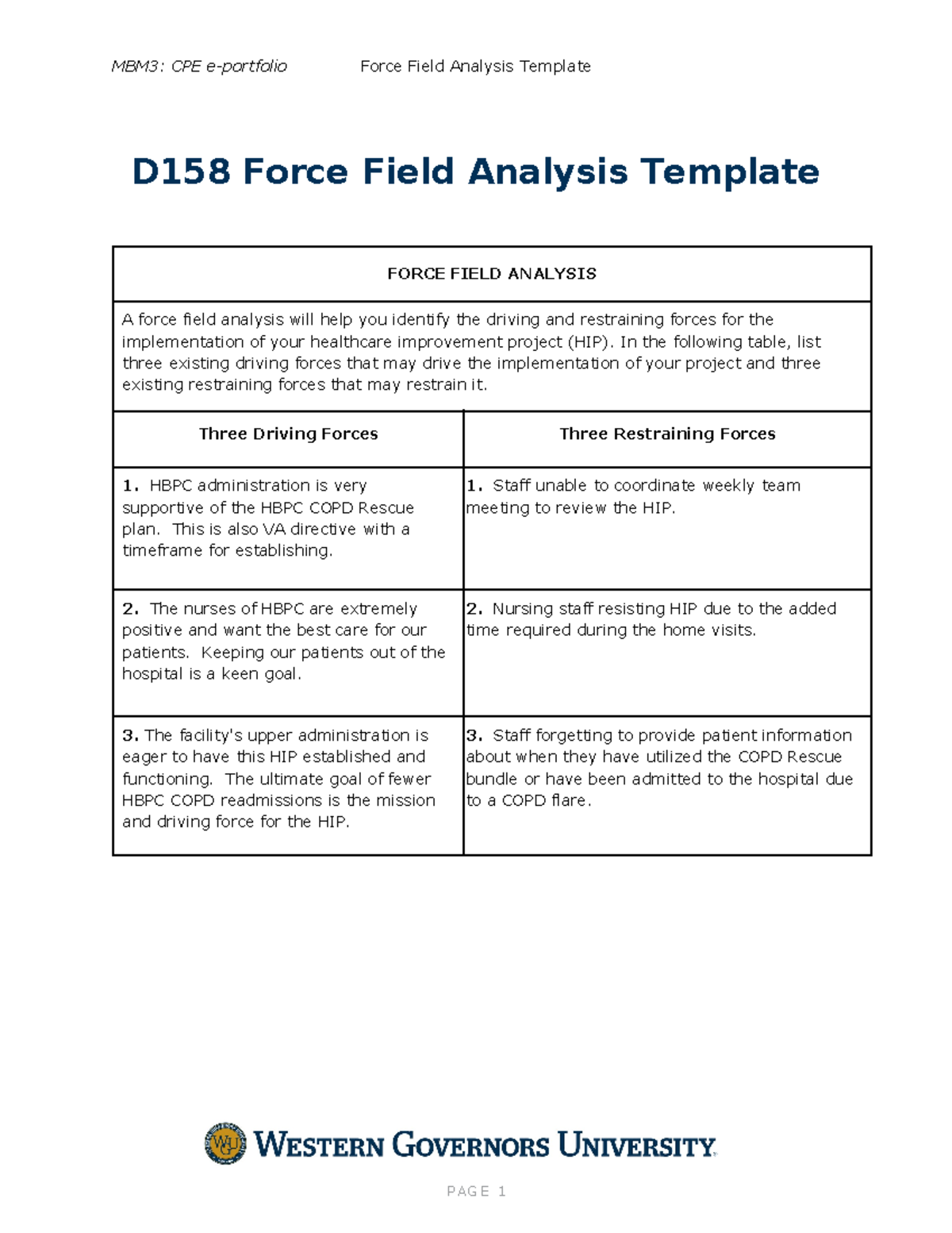 Force Field Analysis D158 - MBM3: CPE e-portfolio Force Field Analysis ...