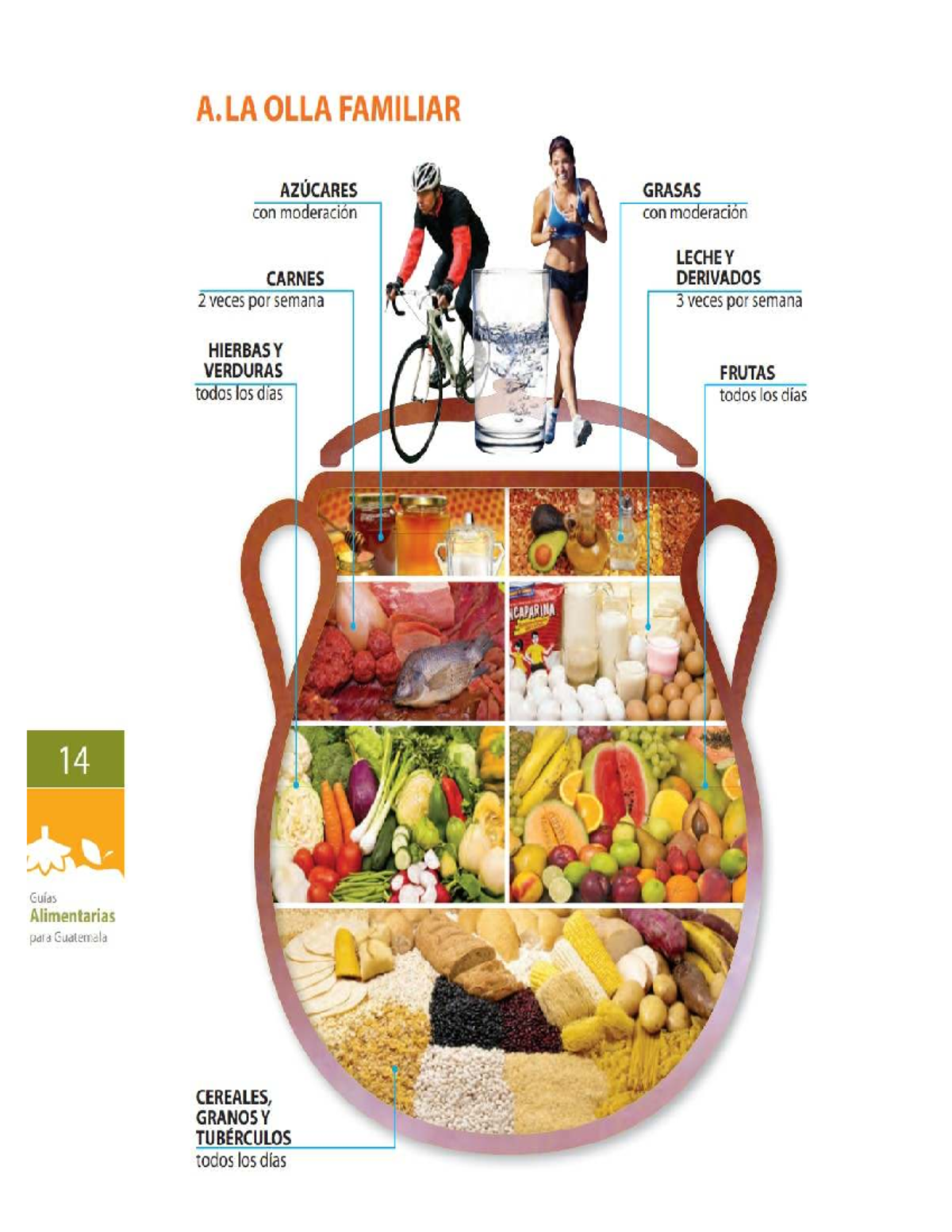 Guías Alimentarias para Guatemala: OLLA Familiar y Moderación - Studocu