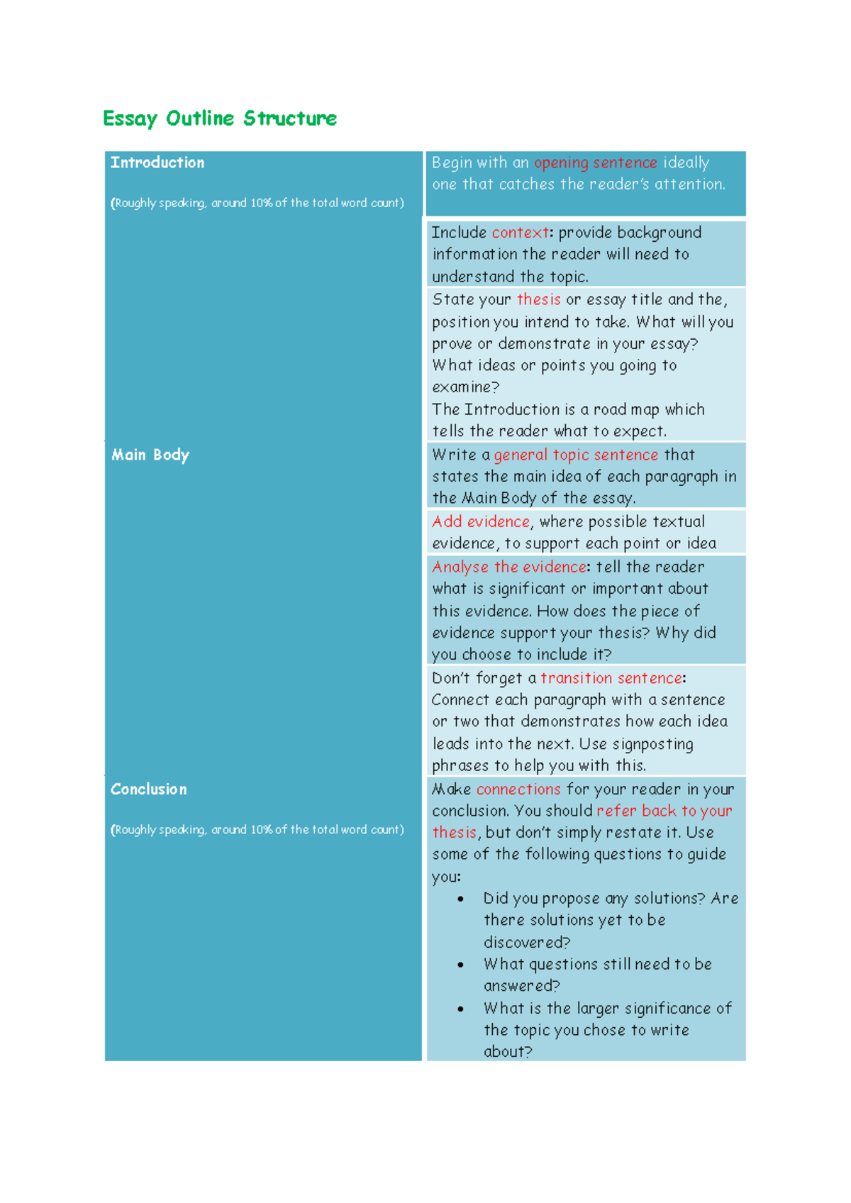 ENG101 Essay Outline Structure Guide - Studocu