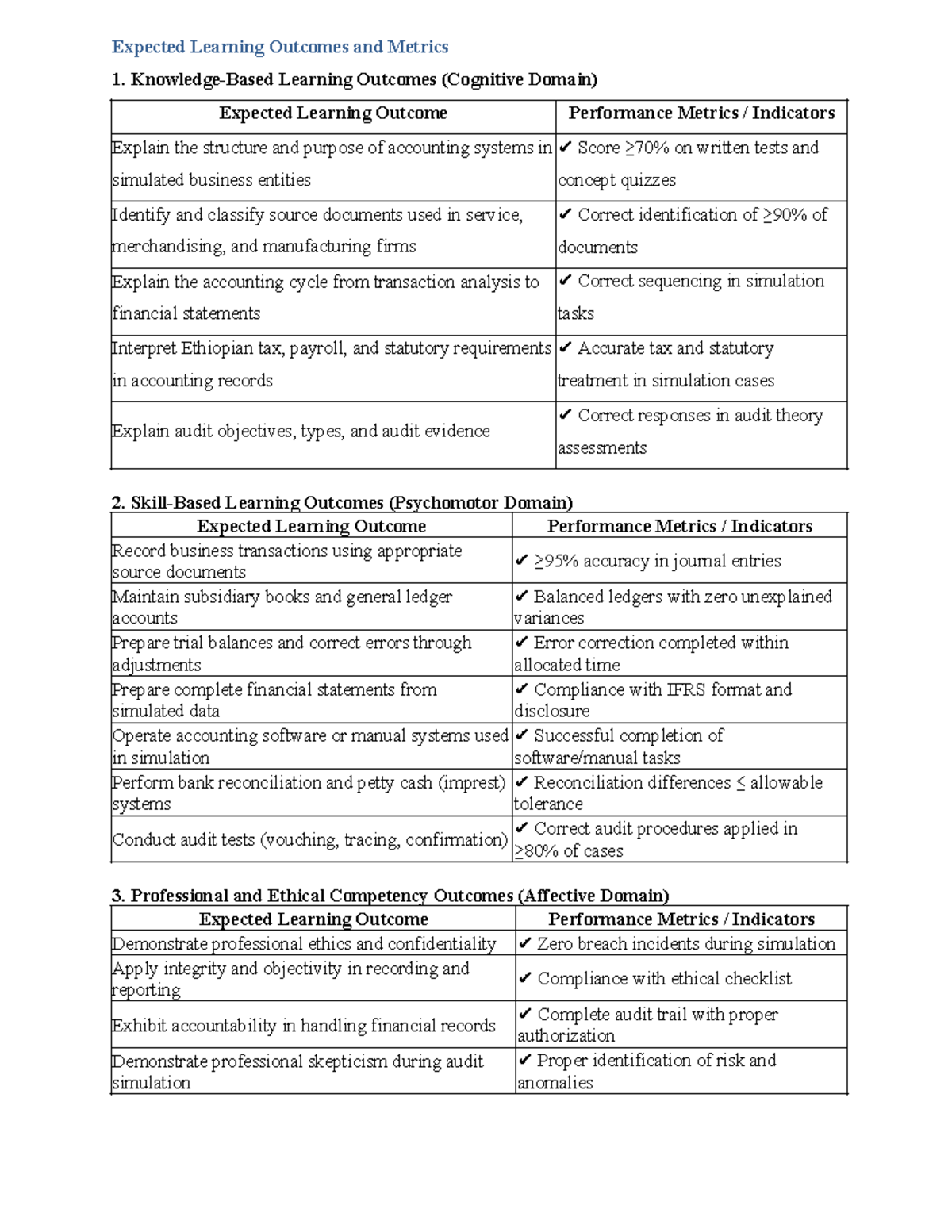 Expected Learning Outcomes and Performance Metrics for ACC 101 - Studocu