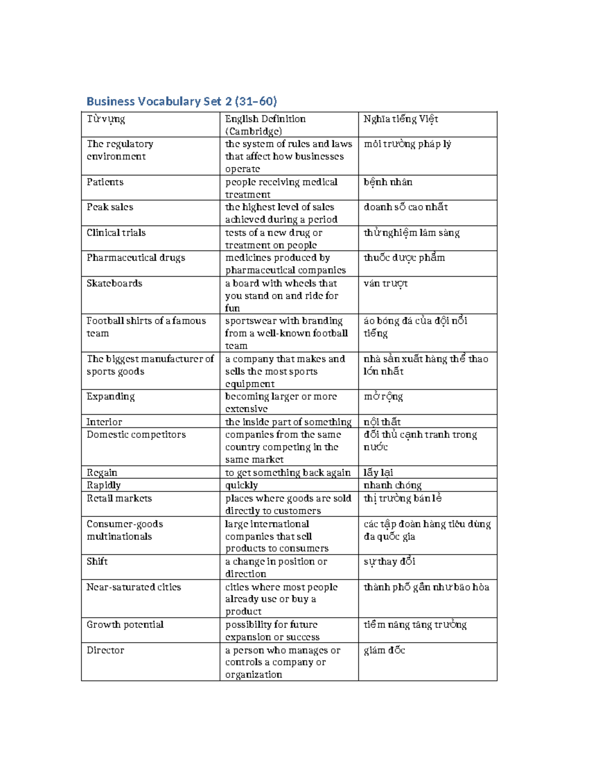 Business Vocabulary Set 2 (31-60): Key Terms & Definitions - Studocu
