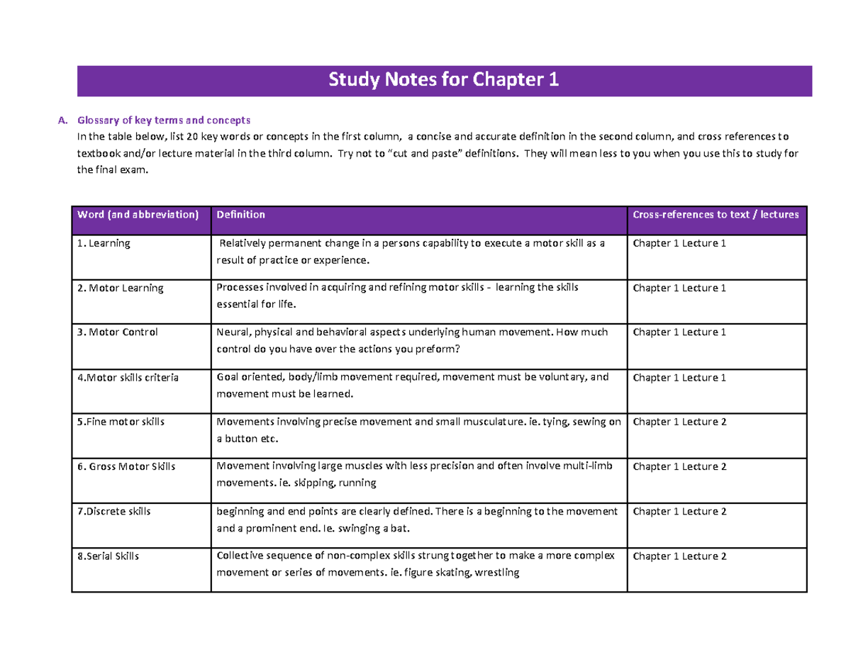 KP161 Study Note Template-Ch1-Haasen - Study Notes for Chapter 1 A ...