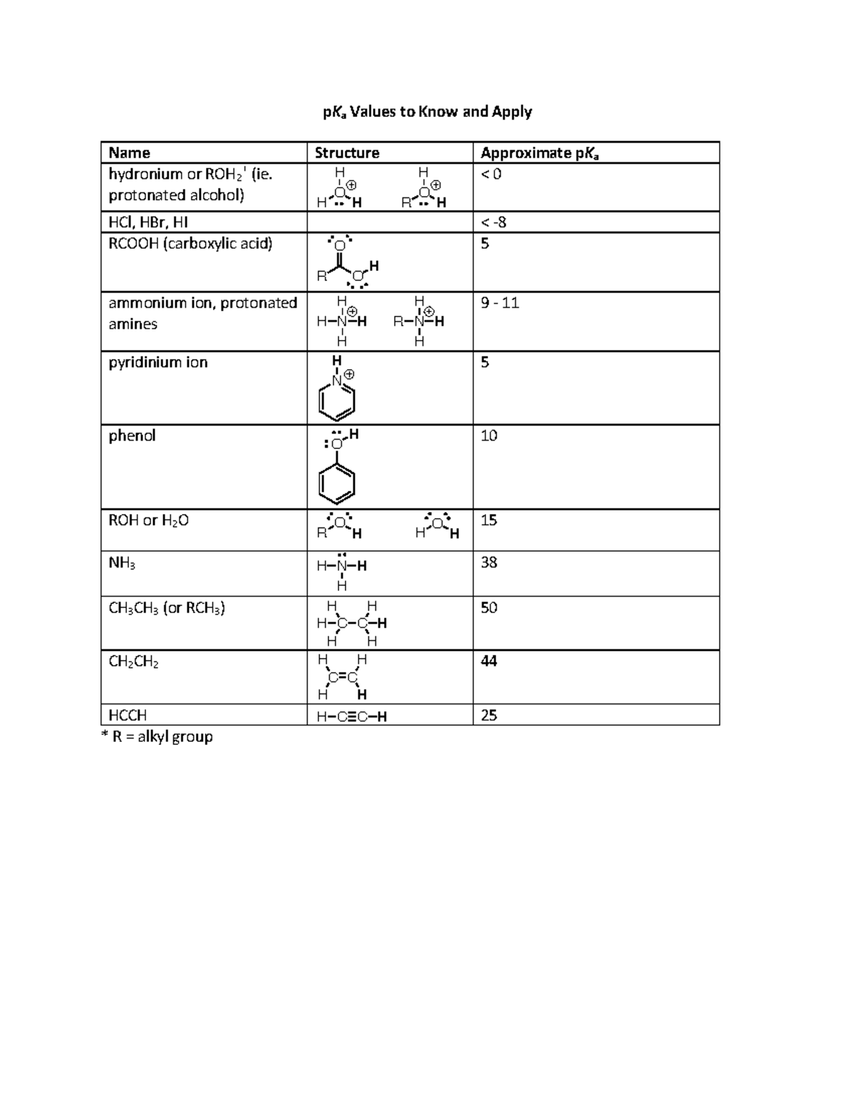 P Ka Values - pKa Values to Know and Apply Name Structure Approximate pKa hydronium or ROH 2 ...