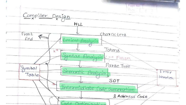 Compiler Design GATE Smashers: Lexical & Syntax Analysis Notes - Studocu