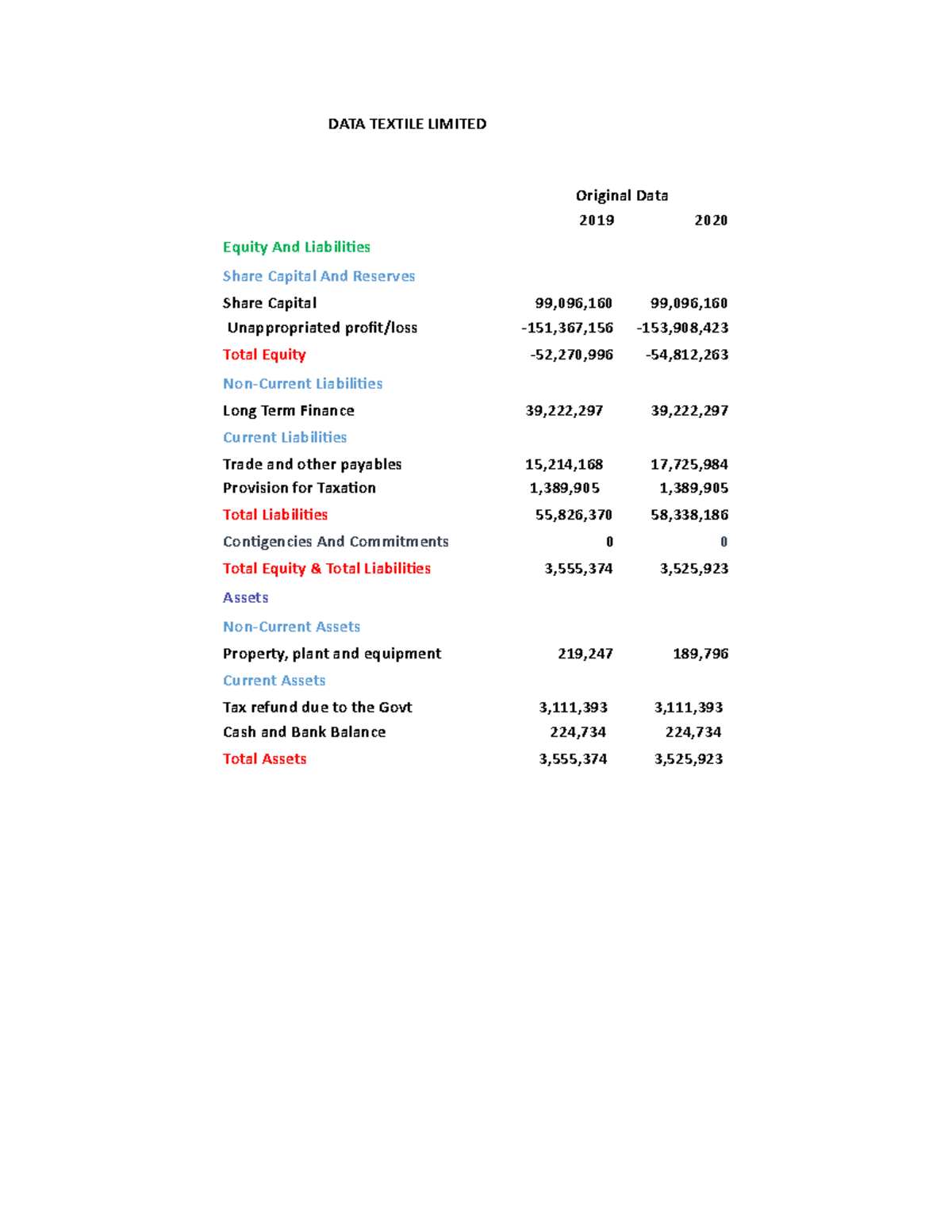 Financial Analysis Report of Data Textiles Limited (2019-2020) - Studocu