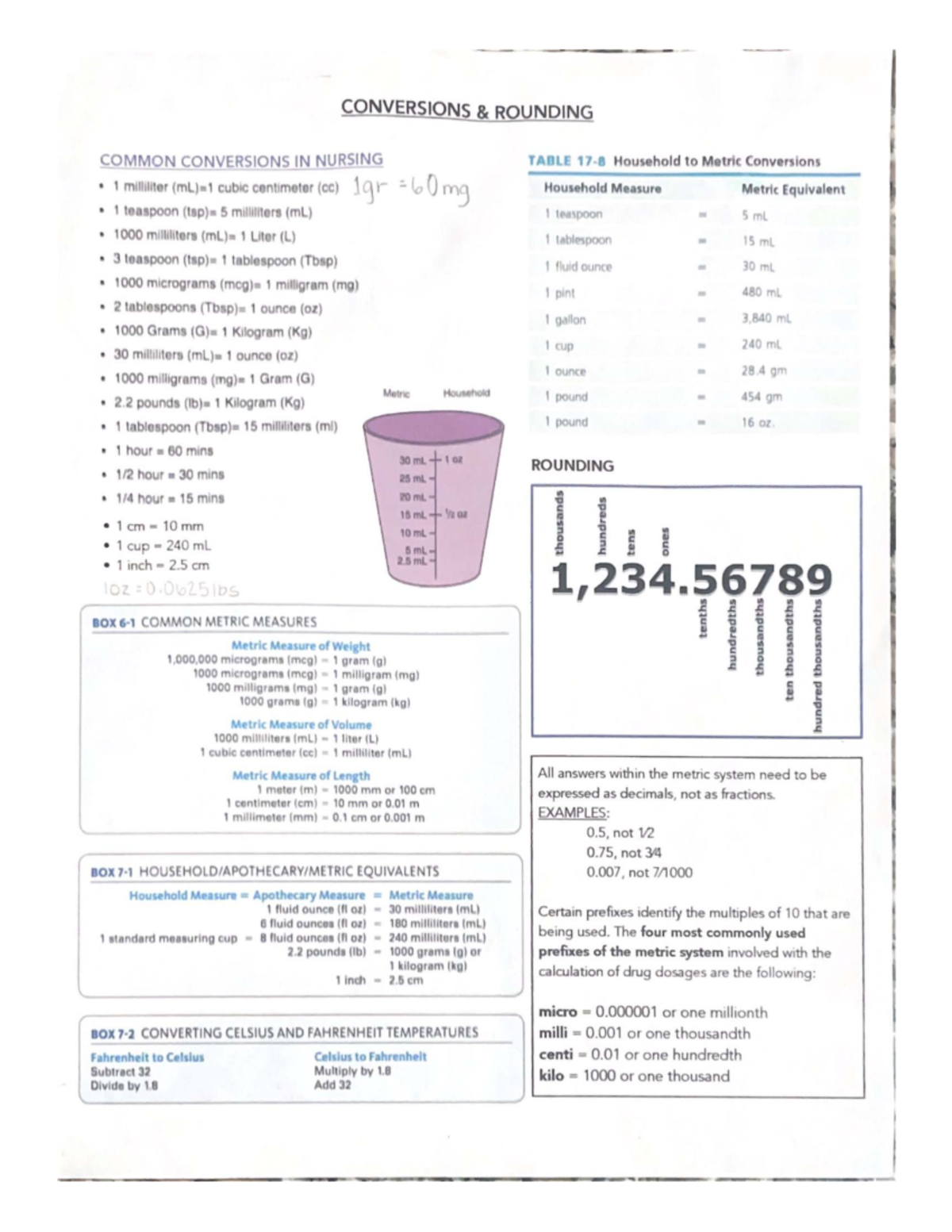 NURS 101: Conversions & Rounding in Nursing Practice - Studocu