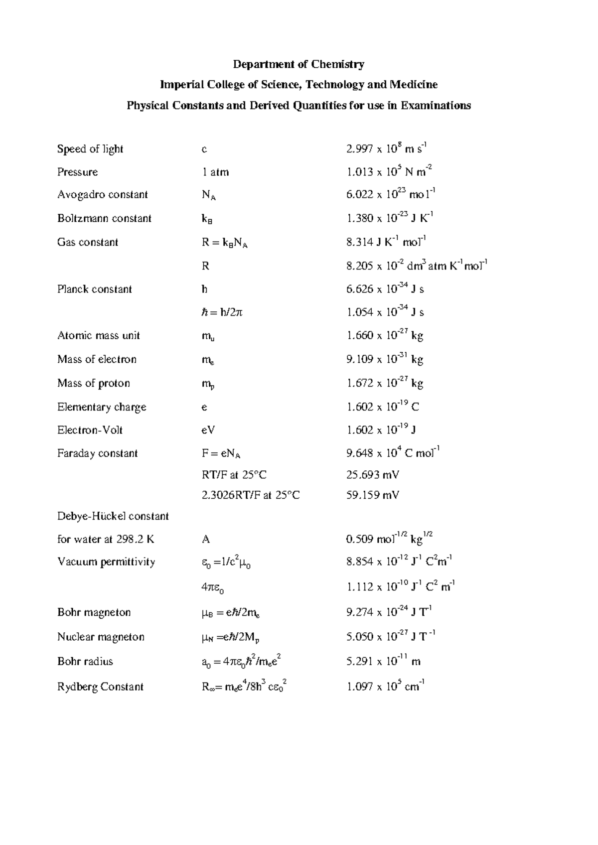 Chemistry Constants for Examinations: Physical Data and Values - Studocu