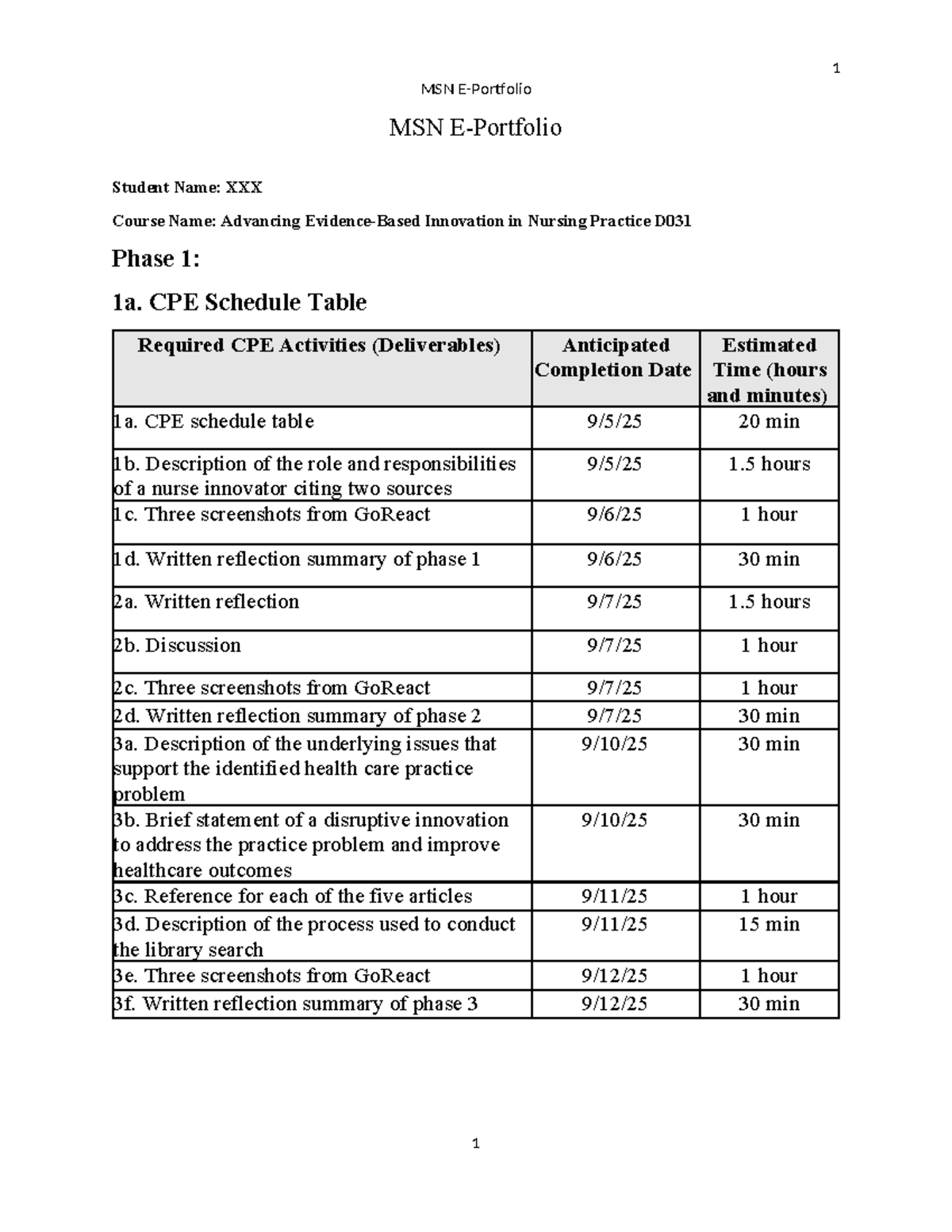 D031 E-Portfolio: Advancing Innovation in Nursing Practice Summary ...