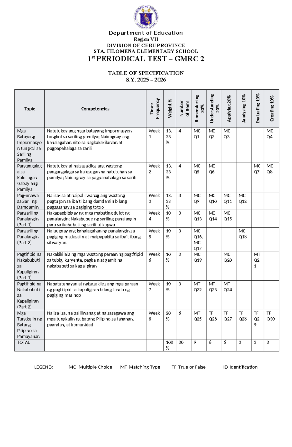 1st Periodical Test GMRC 2 with TOS and Answer Key - Studocu