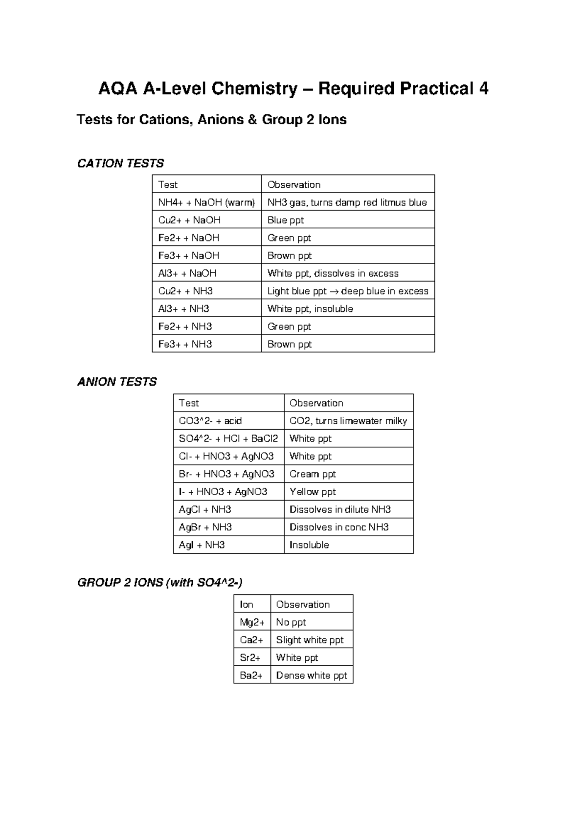 AQA Chemistry Revision Sheet: Required Practical 4 - Cation & Anion ...