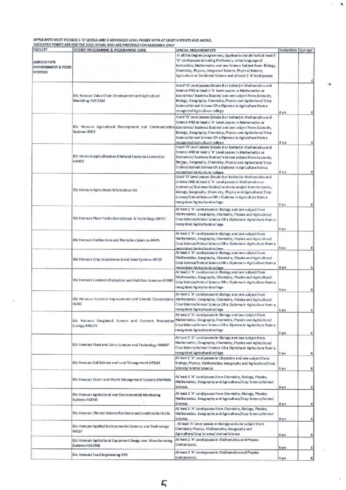 UZ Programs 2022 Admission Cut-Off Points and Requirements - Studocu