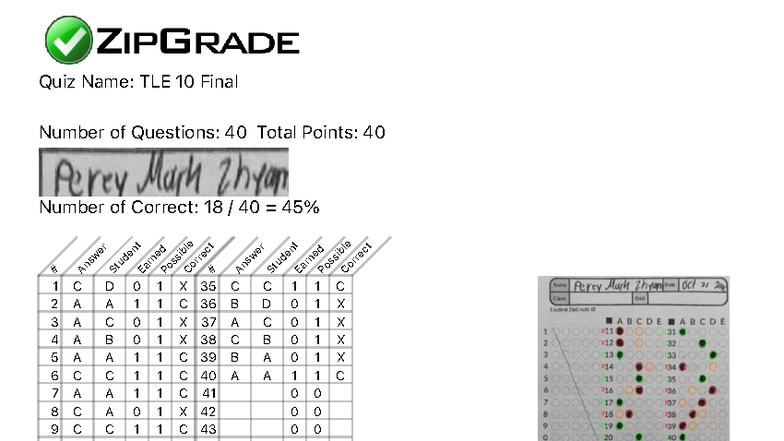 TLE 10 Final Quiz Results: Analysis of 40 Questions - Studocu
