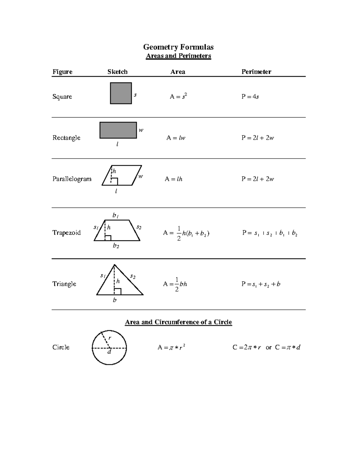Geometry formulas - BS Pharmacy - Geometry Formulas Areas and ...