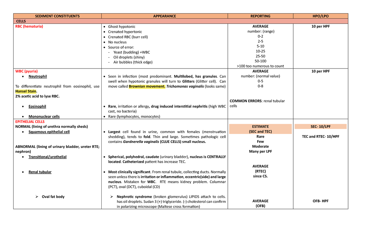 AUBF- Guide to Microscopic Urine Analysis and Sediment Reporting - Studocu