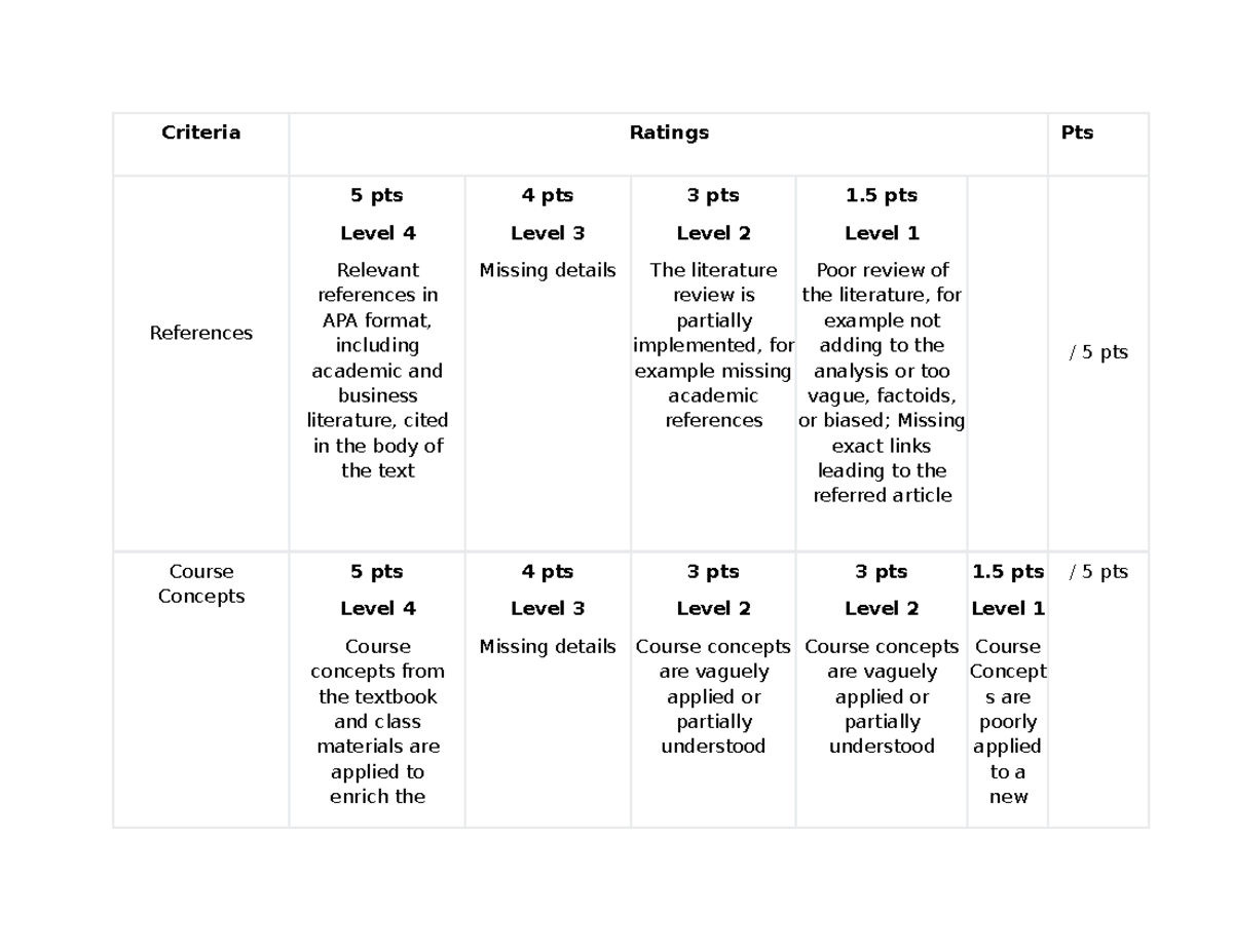 Strategy Rubric - Evaluation Criteria and Ratings Guide - Studocu