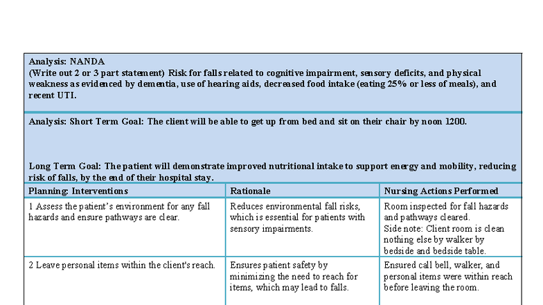 NANDA Analysis: Risk for Falls in Dementia Patients (Clinical NANDA 1 ...