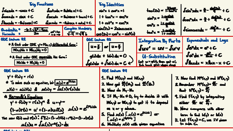 Midterm #1 Cheat Sheet: Trig Functions, ODEs, and Integrals - Studocu