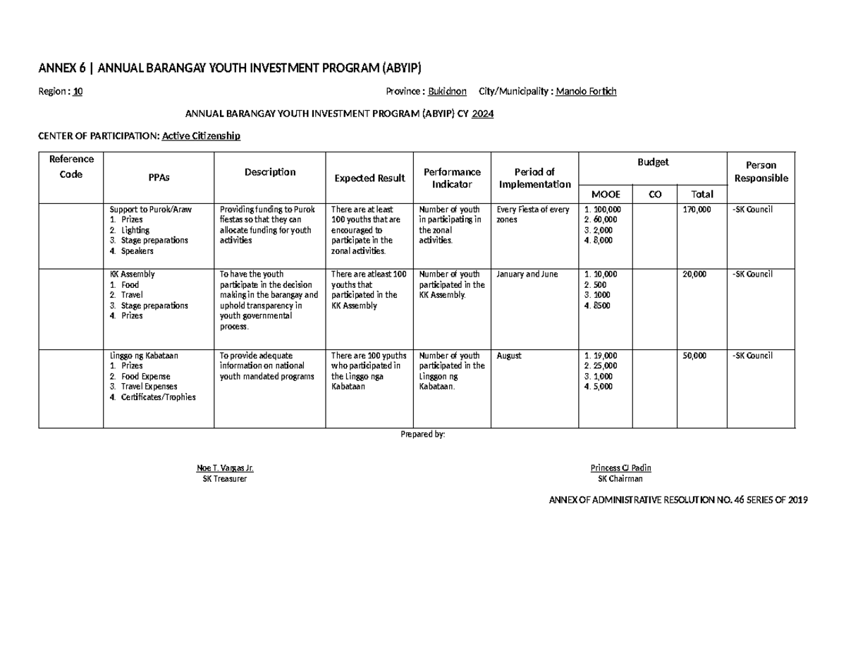 Annual Barangay Youth Investment Program (ABYIP) Active Citizenship ...