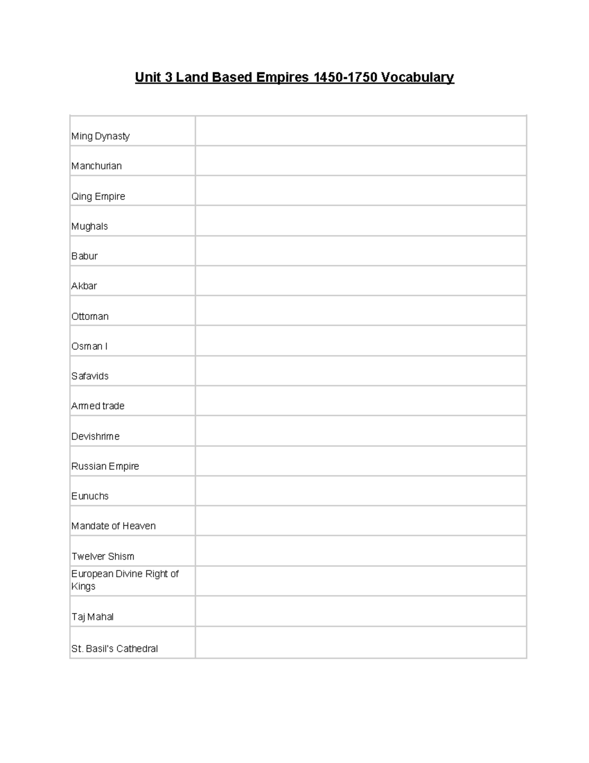 Unit+3+&+4+Vocabulary - Unit 3 Land Based Empires 1450-1750 Vocabulary ...