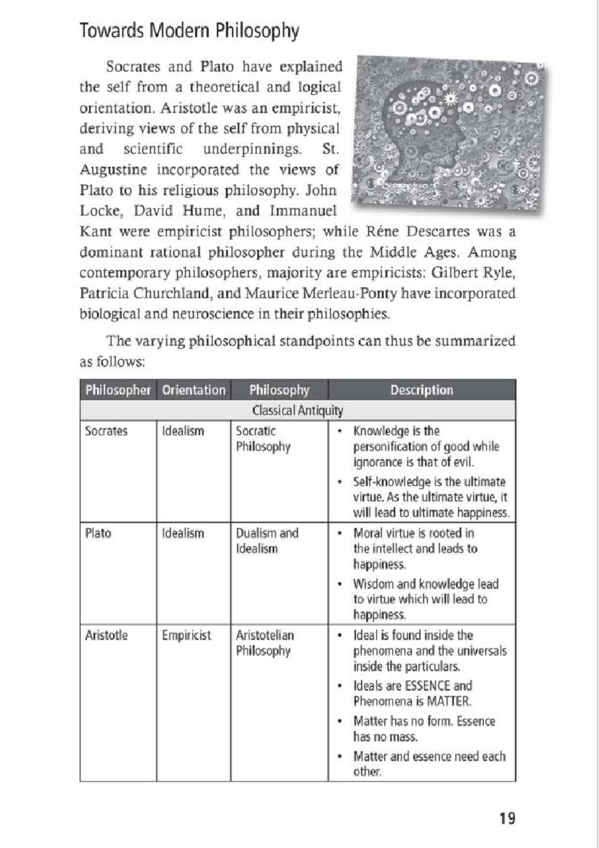 Philosophical Perspectives on the Self: Socrates to Kant (PHIL101 ...