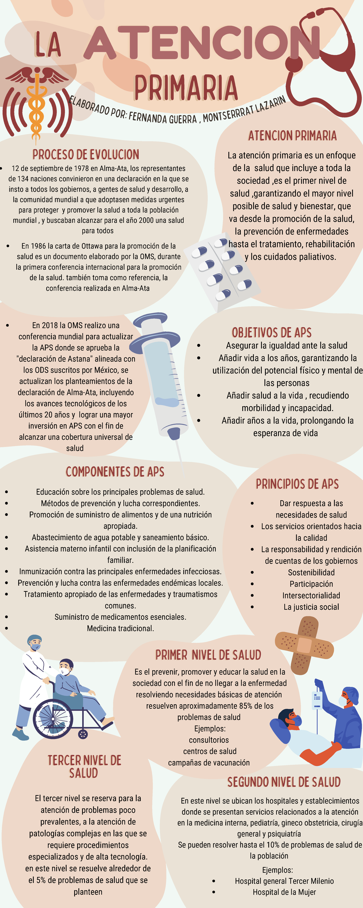 Infografía sobre Atención Primaria en Salud (APS) y sus Objetivos - Studocu