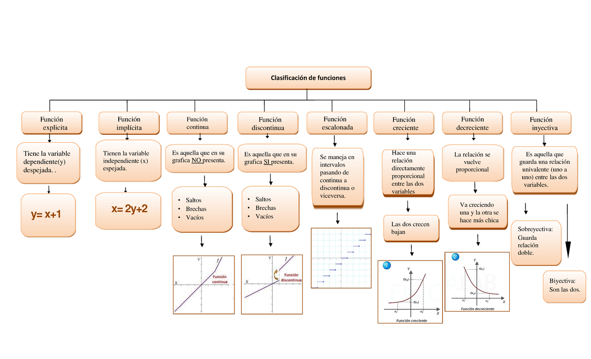 Clasificación de Funciones: Conceptos y Tipos Esenciales - Studocu