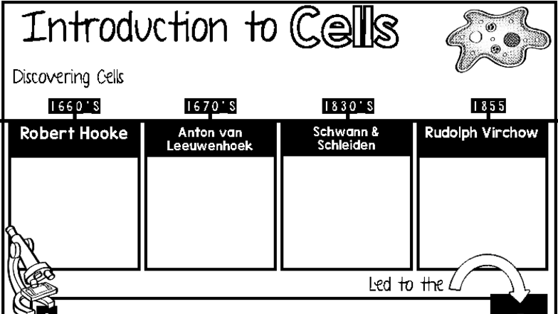 Intro to Cells Notes - Introduction to Cells Robert Hooke Anton van ...