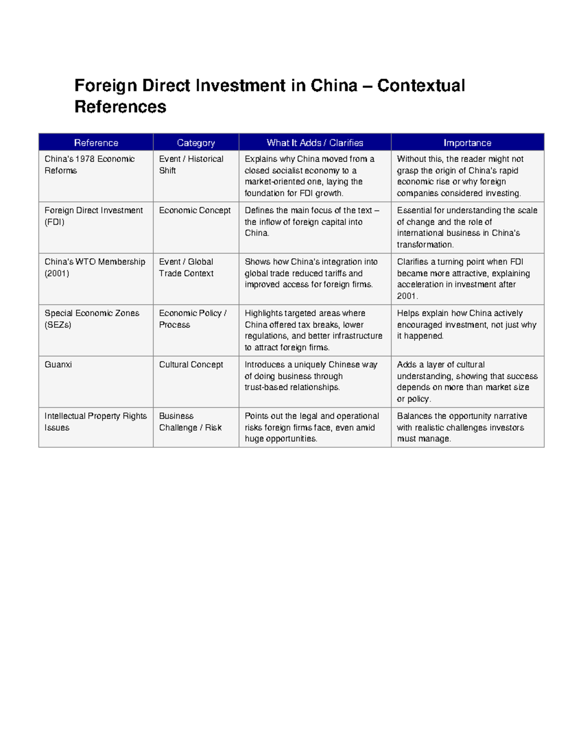 FDI in China: Contextual References and Key Insights - Studocu