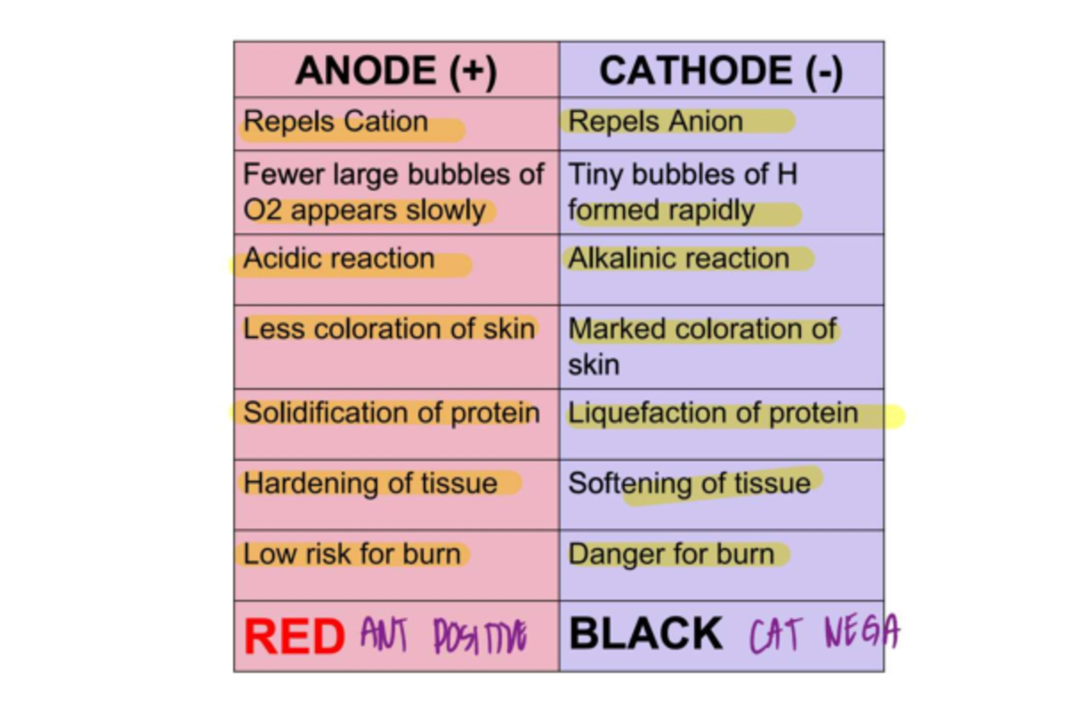 Electrotherapy Indications & Contraindications - Electro Index-CARD ...